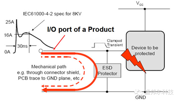 热插拔（Hot Plug）讲解与解决方案 - EMI | EMC - 研发设计门户网 - Powered by Discuz!